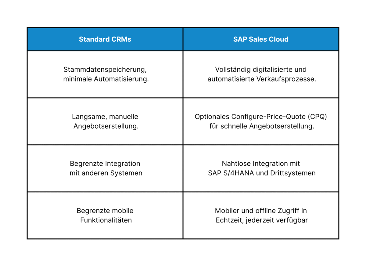 SAP Sales Cloud: Ihr Vertriebsboost in der Cloud - proaxia consulting group